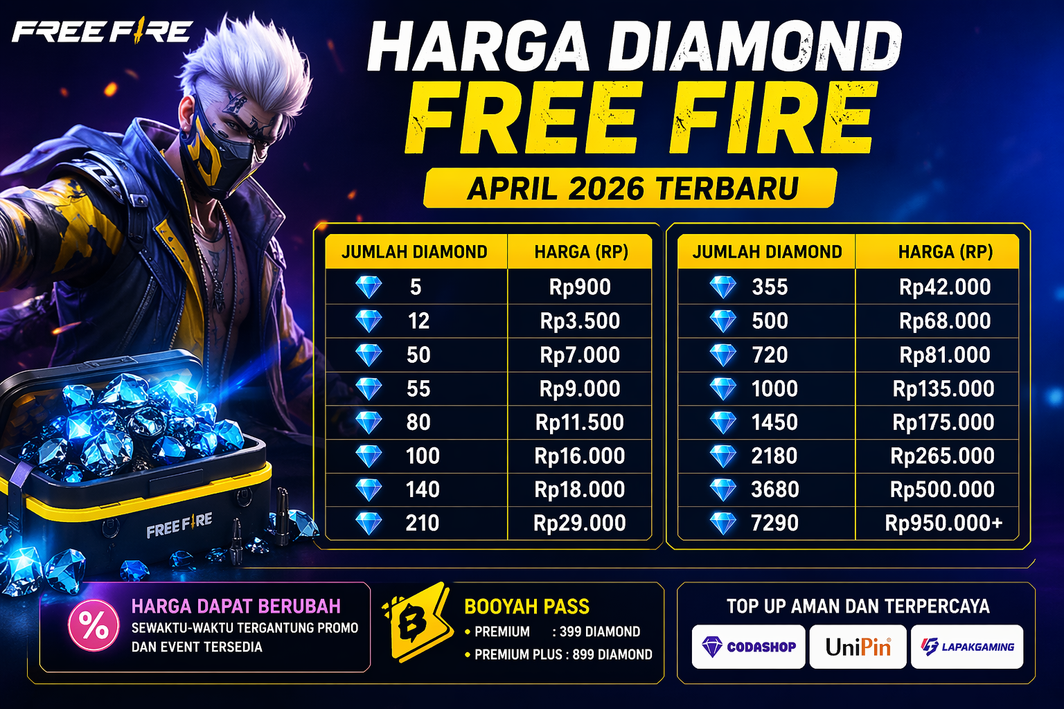 Harga Diamond Free Fire April 2026 Terbaru, Mulai Rp900 hingga Rp950 ...